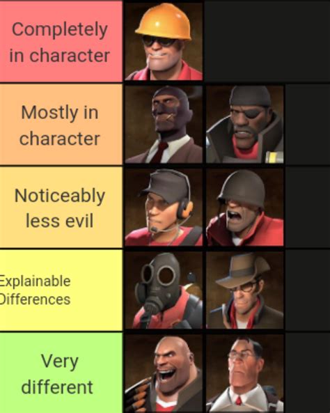 Ranking The Mercs Based On How In Character They Are In Emesis Blue Explanations In Comments