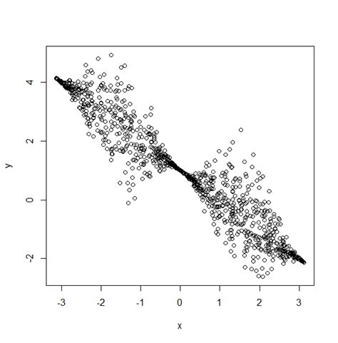 Machine Learning How To Generate 95 Prediction Interval Around Predictions From Ml Model