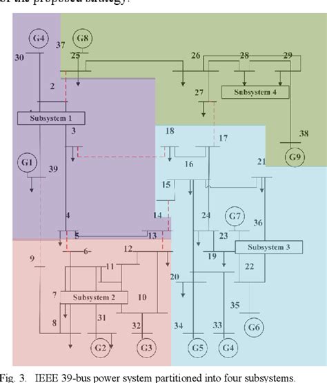figure 1 from a novel power system sectionalizing strategy based on modified label propagation