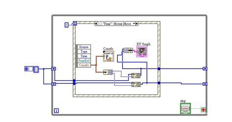 小螞蟻的學習筆記 LabVIEW 用 Event Structure 畫出滑鼠軌跡