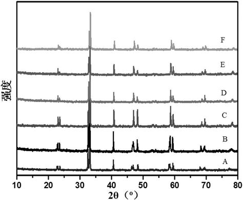 Application Of A Doped Double Perovskite Structure Cathode Material For Intermediate Temperature