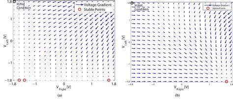 Figure 10 From A Low Power Dcvsl Like Gidl Free Voltage Driver For Low Cost Rfid Nonvolatile