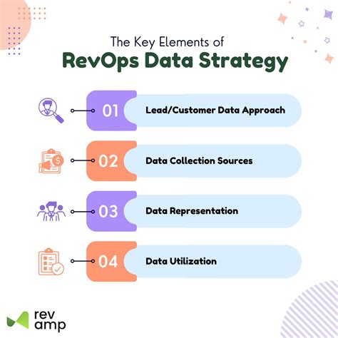 Manish Katyan On Linkedin Personalized Outreach Is More Than Just Names Use Data From Salesforce