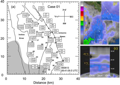 Radar Reflectivity Flash Envelope And Surface Potential Gradient Pg Download Scientific