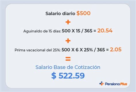 Salario Base De Cotización Salario Base De Cotización Qué Es Y Cómo