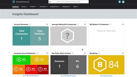 Getting Securityscorecard Api Credentials For N8n Youtube