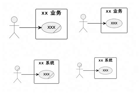 如何画出规范的 UML 用例图 知乎