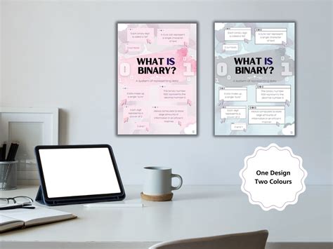 A Level Gcse Cheat Sheet Computer Science Programming Posters Etsy