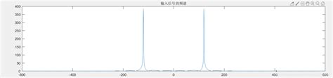 设计32信道的多相滤波结构数字接收机 Csdn博客