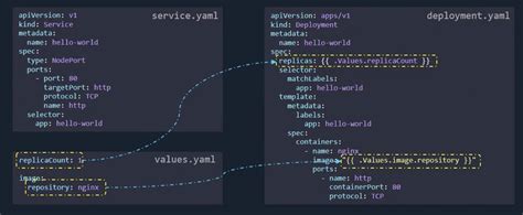 Introduction My Sre Journey