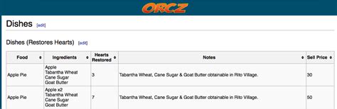 Formatting Noisy Data For Machine Learning Holly Has A Site For Things