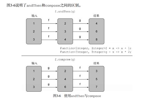 Java Lambda 表达式 jk s Blog