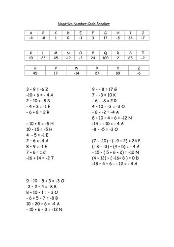 Adding And Subtracting Fractions Codebreakers By Alutwyche Teaching Resources Tes