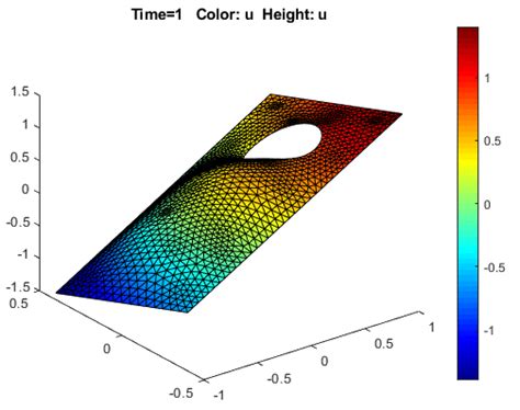 specify coefficients in pde modeler app matlab and simulink