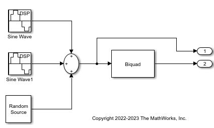 Compare Speed Performance In Frame Based Processing Mode Using Simulink Profiler Matlab Simulink