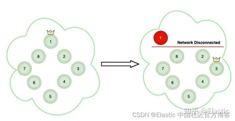 Elasticsearch：elasticsearch 容量规划 知乎