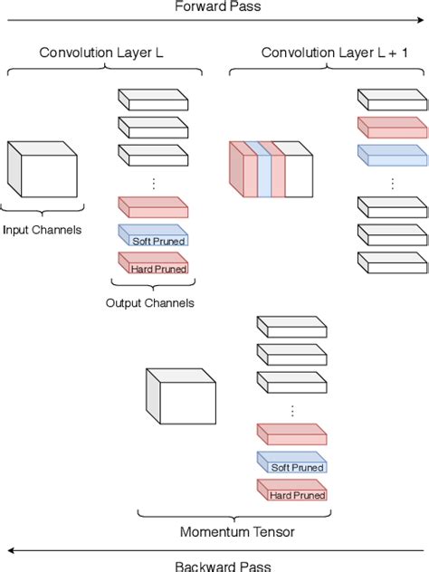 Figure 1 From Progressive Gradient Pruning For Classification Detection And Domain Adaptation