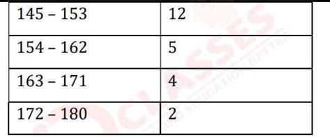 Class CBSE Maths Standard Specimen