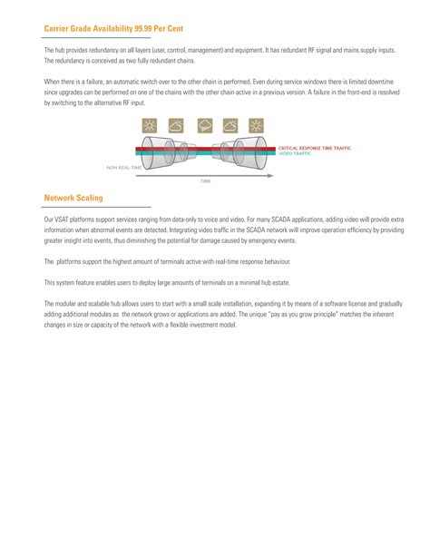 Iot Scada Pdf