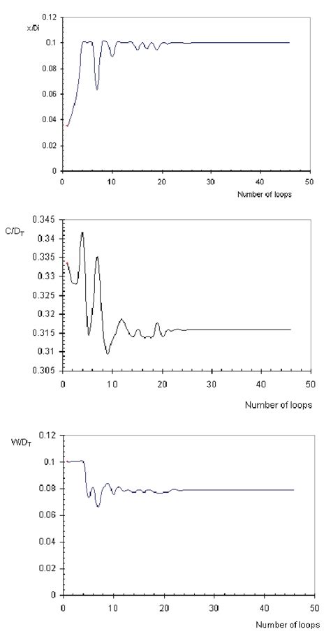 Dimensionless Impeller Design Parameters Versus Number Of Optimization