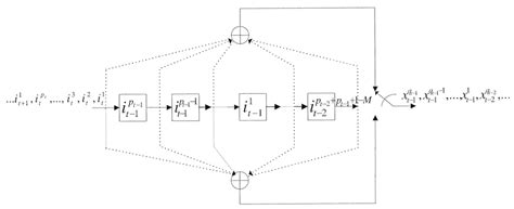 Convolutional Encoder For Hybrid Encoding Download Scientific Diagram