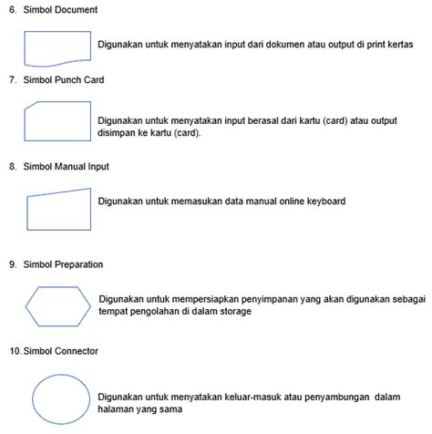 Pengertian Flowchart Simbol Dan Jenisnya