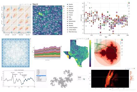 基于js和matplotlib的可视化库js Matplotlib Csdn博客