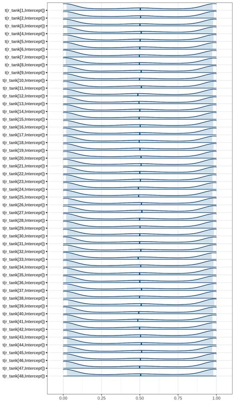 Homework 06 Statistical Rethinking Colearning 2024