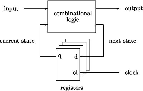 Figure 1 From Applications Of Asynchronous Circuits Semantic Scholar