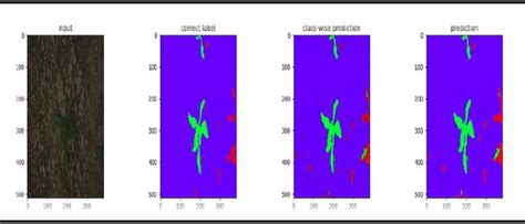 Figure 10 From Design Of An Autonomous Agriculture Robot For Real Time