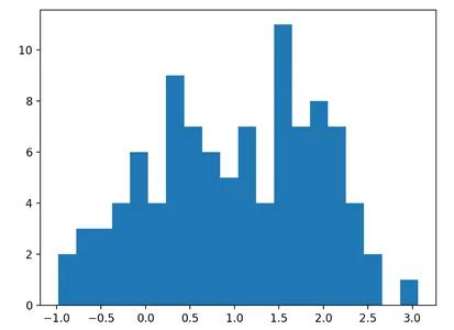 Streamlit Vs Gradio Building Dashboards In Python