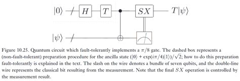 Error Correction How Does Nielsen And Chuangs Logical T Gate