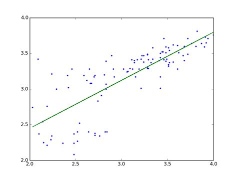 tensorflow를 이용한 선형회귀분석