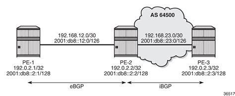 ebgp default reject policy
