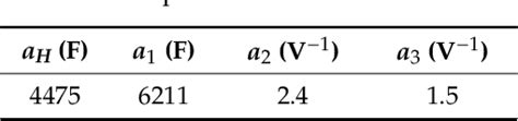 Table 1 From Development Of A Capacitance Versus Voltage Model For Lithium Ion Capacitors