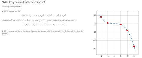 Solved 34b Polynomial Interpolations 2 00200 Points