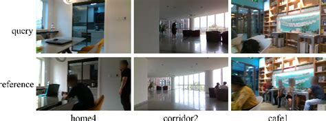 Figure 1 From 3d Model Free Visual Localization System From Essential Matrix Under Local Planar