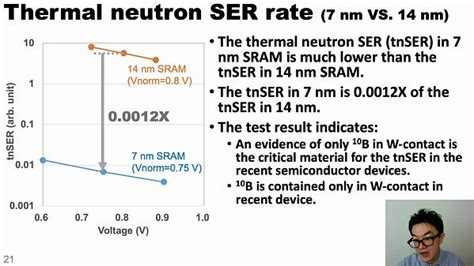 Underline Thermal Neutron Ser Mitigation By Cobalt Contact In 7 Nm Bulk Finfet Technology