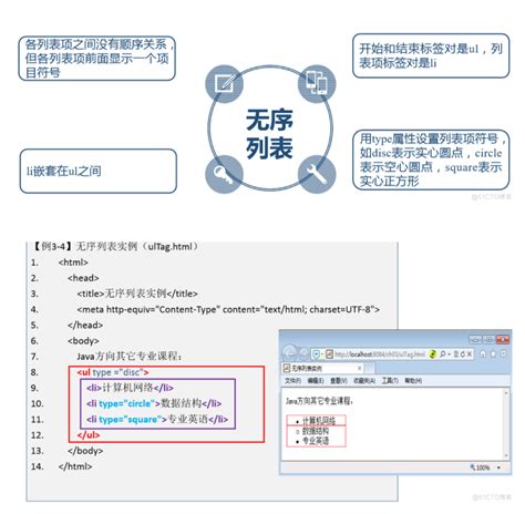 11 列表标签及其应实例 阿里云开发者社区