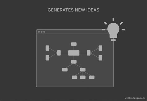 What Is Agile UX And Why It Is Important