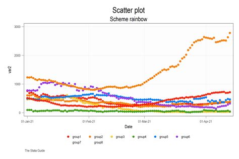 Stata Schemepack Here You Will Find Various Ready To Use Stata Schemes