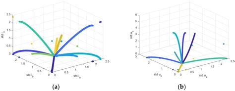Application Of An Artificial Neural Network For Detecting Classifying