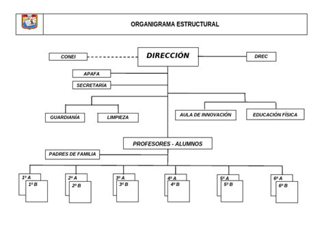 Organigrama Estructural Ie Pdf