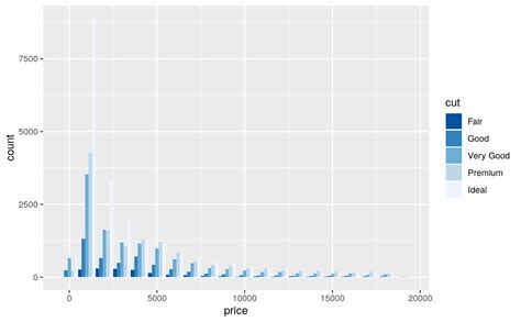 Sequential Diverging And Qualitative Colour Scales From — Scalecolourbrewer