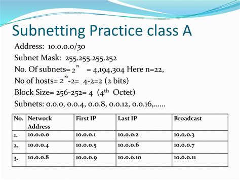 Subnetting A Network Using The Cidr Method Worksheet 2 Default