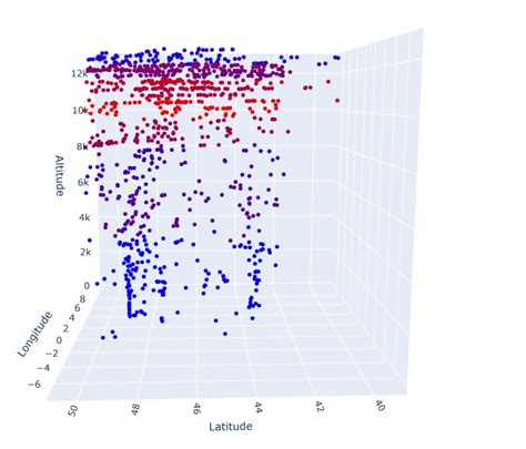 Python Creating Clusters From 3d Data Through Hdbscan Stack Overflow