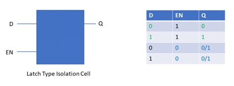 Understanding Isolation Cells In Upf Clp Requirement Of Isolation