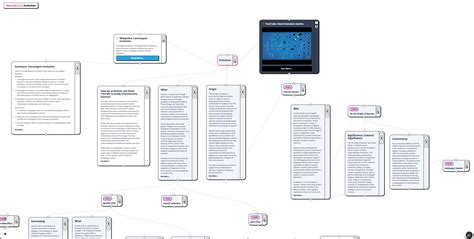 Evolution Concept Map Concept Map Heuristica