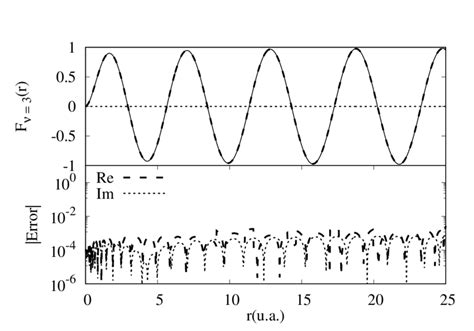 Top Panel Regular Coulomb Function With Wavenumber K E 1 Au Thin