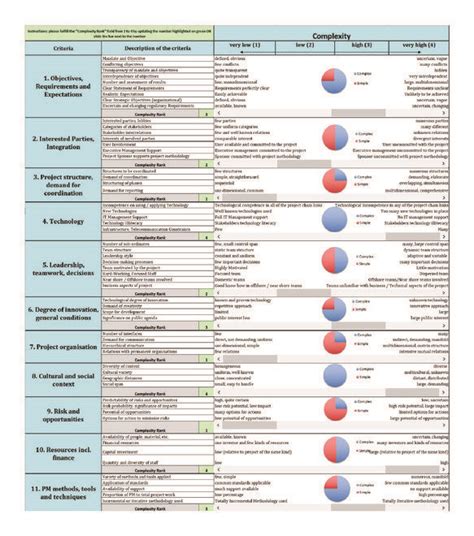 Complexity Index Tool Interface Download Scientific Diagram
